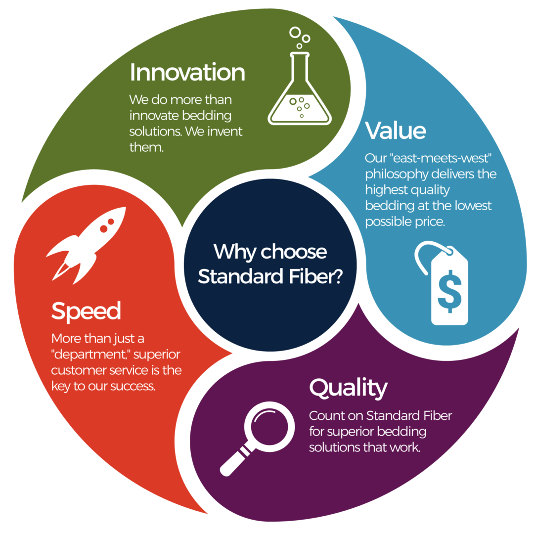 Home - Standard Fiber